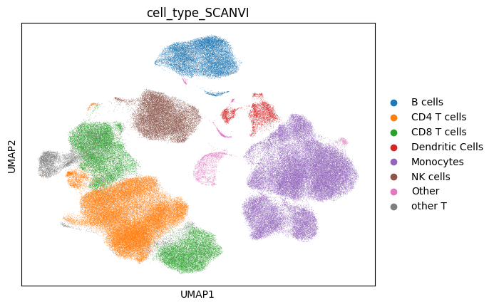 Train a scVI model using Lamin — scvi-tools