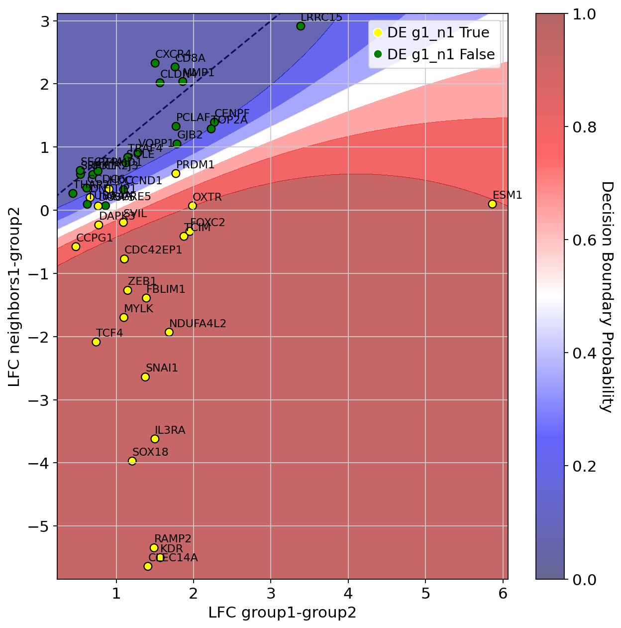 scVIVA for representing cells and their environment in spatial ...